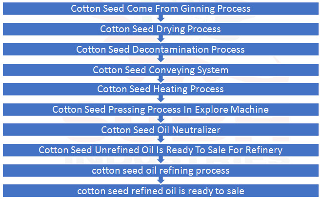 Cotton Ginning Process Flow Chart Picture Of The Day: The Patent For